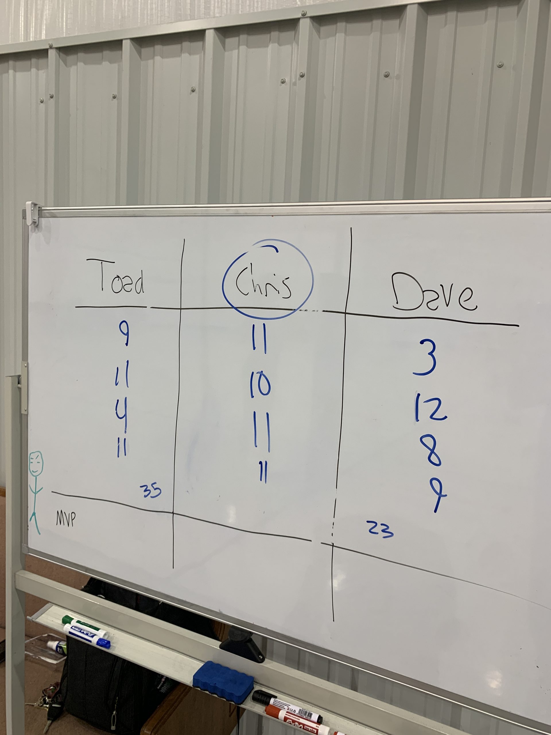 Good Practice vs Bad Practice – Galaxy Volleyball